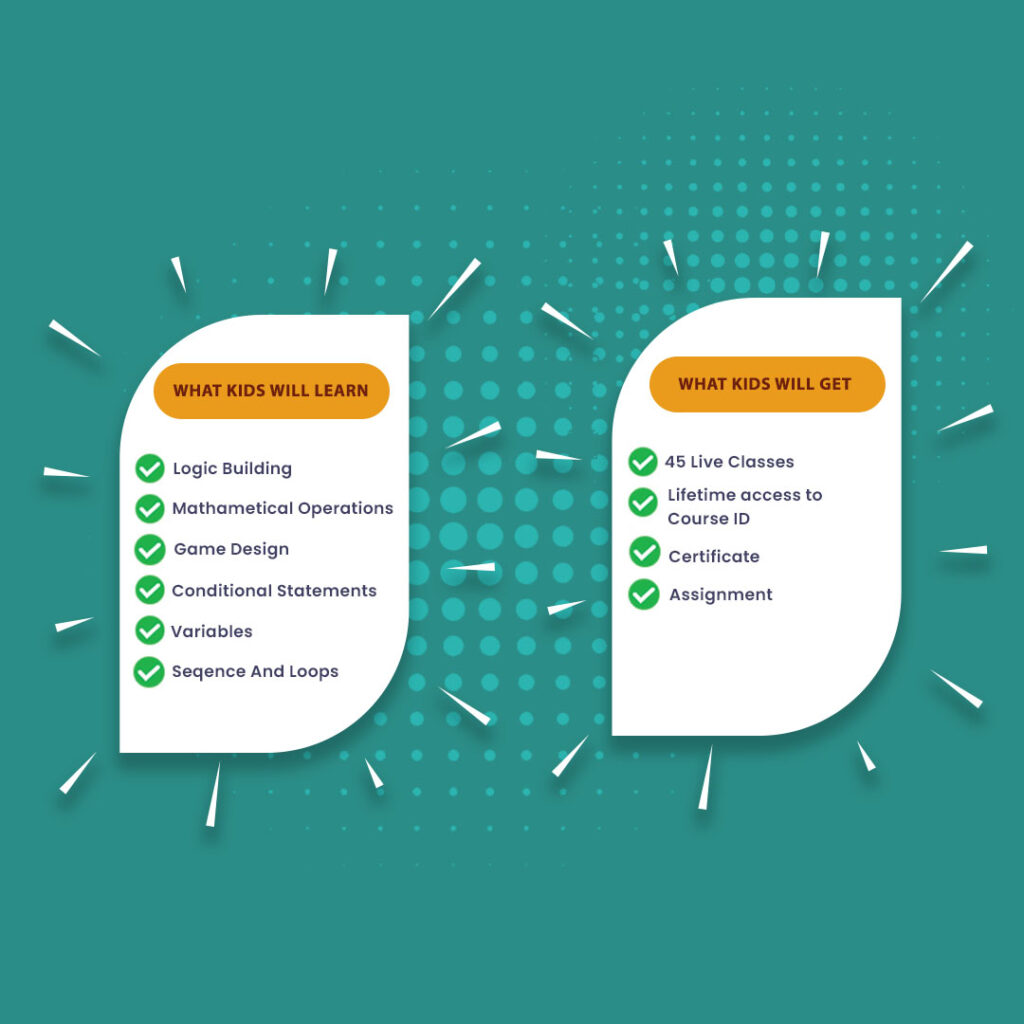 Introduction to Coding - TechyGuide